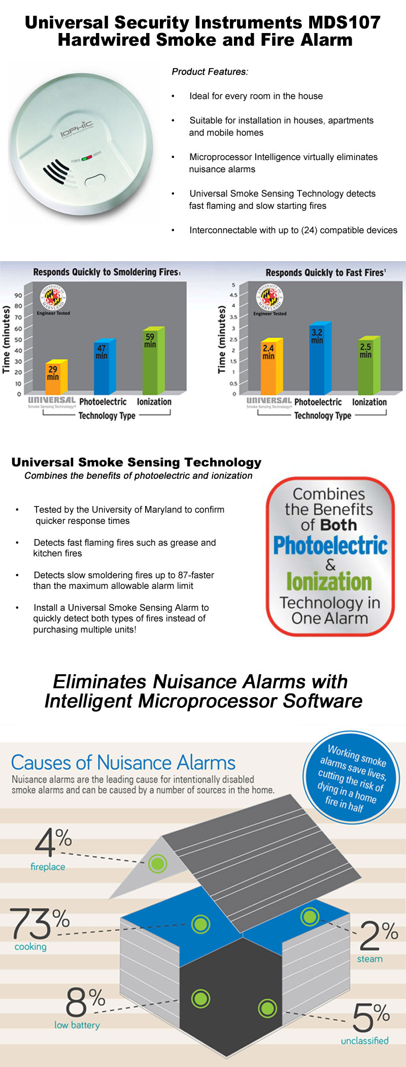 Universal Security Instruments Hardwired, Dual Sensing 2-in-1 Smoke & Fire Detector with Battery ...